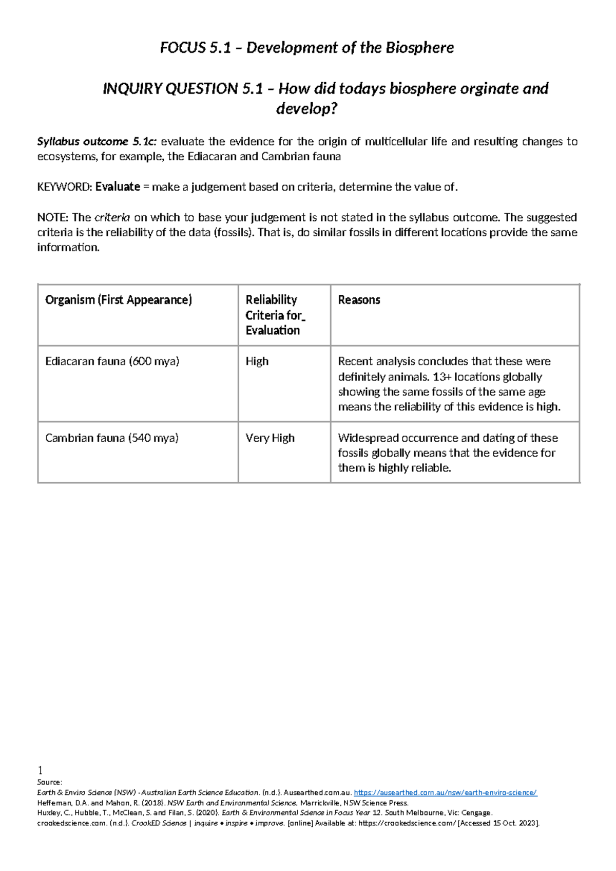 5 - give me what i need - FOCUS 5 – Development of the Biosphere ...