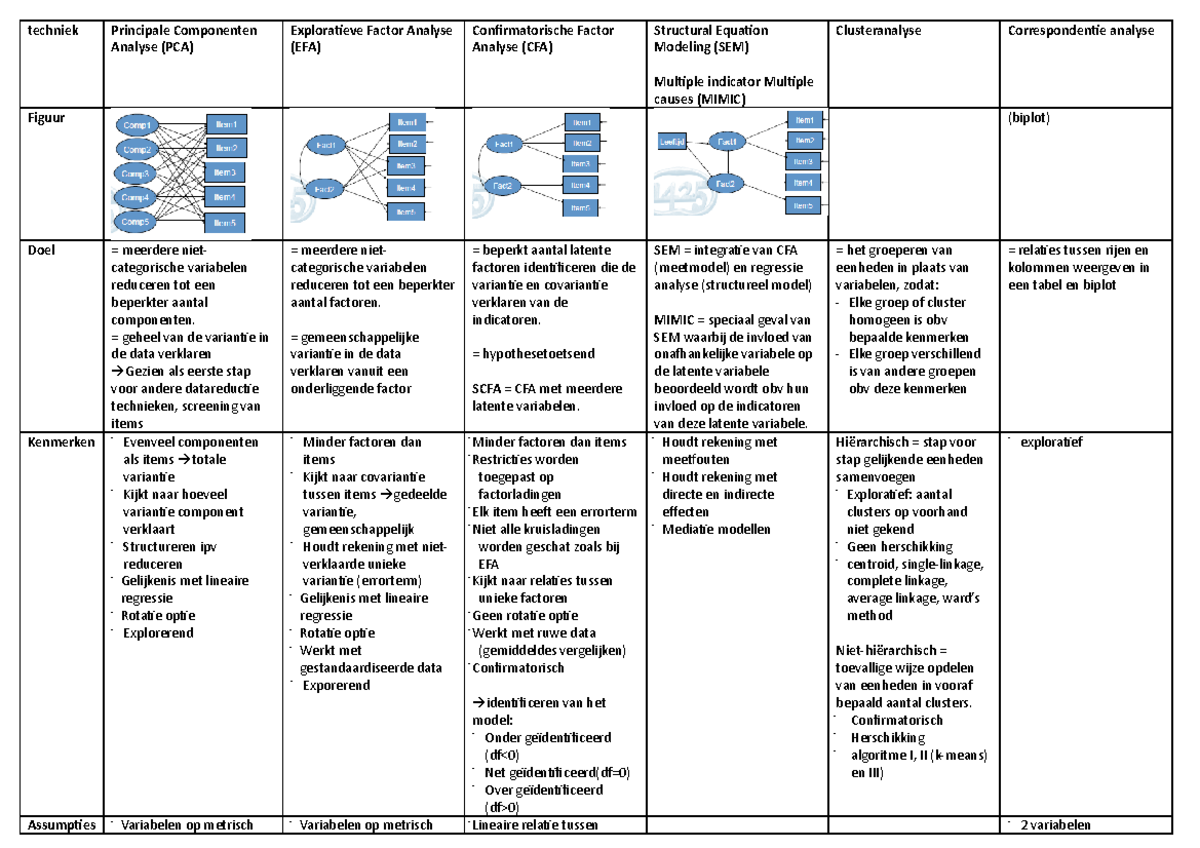 Data-reductie-technieken - Werkgroep uitwerkingen - techniek Principale ...