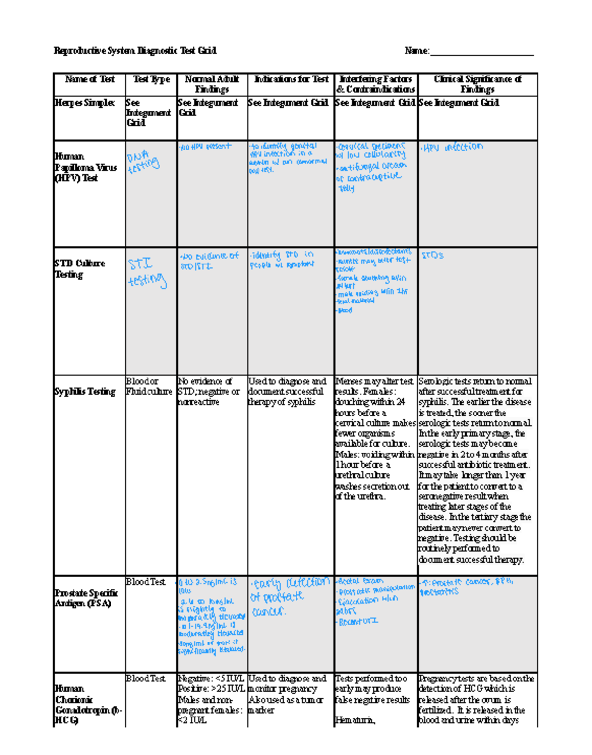 Reproductive Grid - Reproductive System Diagnostic Test Grid Name