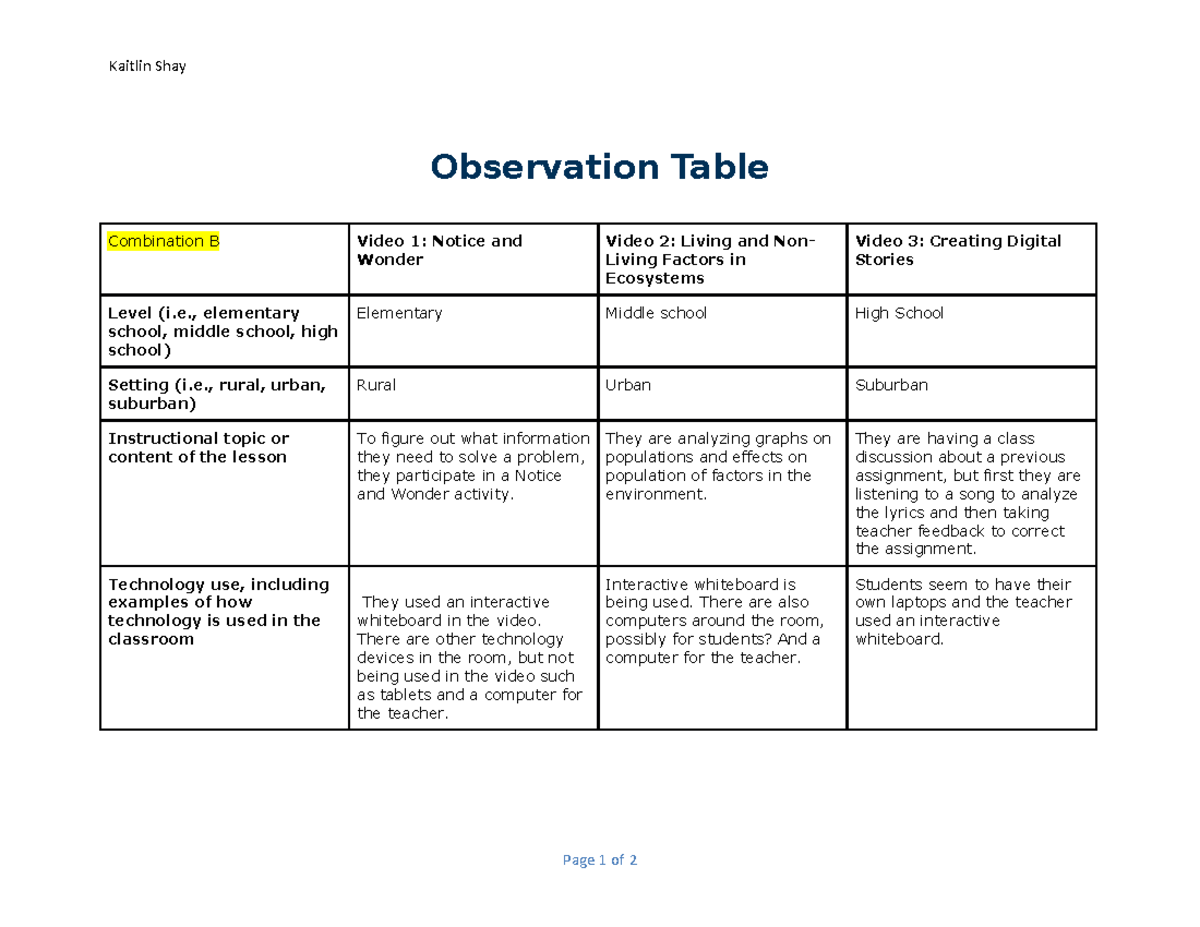 Observation Table- Completed 2nd attempt - Kaitlin Shay Observation ...