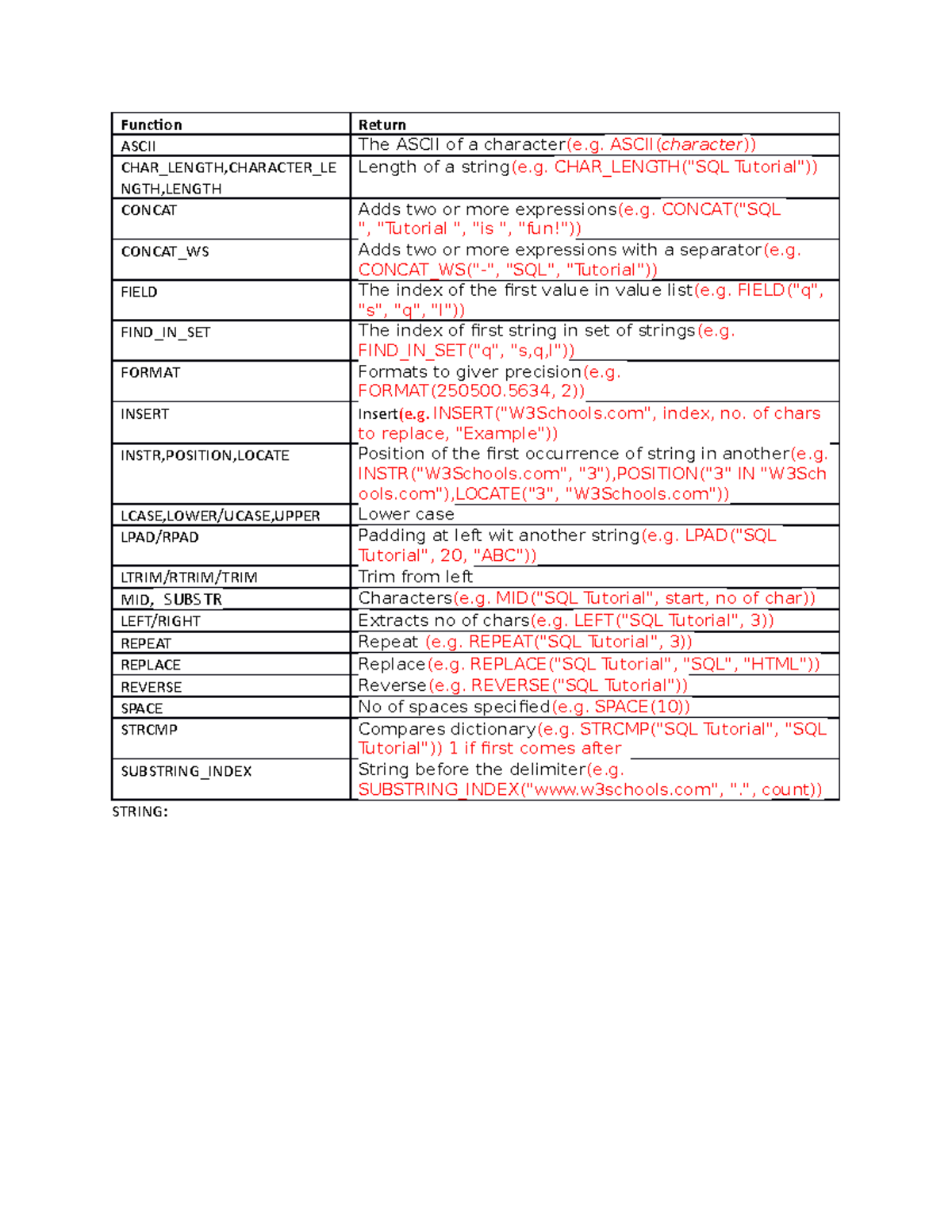 Function - ASCII(character)) CHAR_LENGTH,CHARACTER_LE NGTH,LENGTH ...