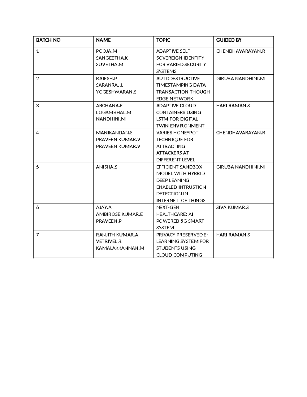 Conference - Lab - BATCH NO NAME TOPIC GUIDED BY 1 POOJA SANGEETHA ...