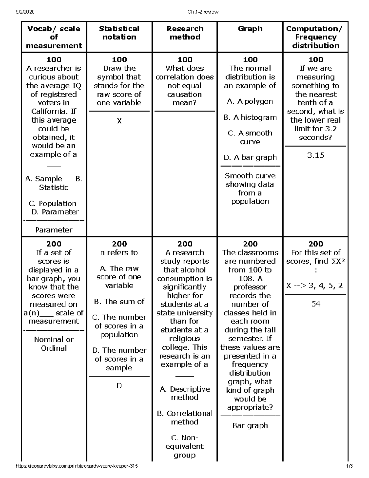 Ch.1-2 review thursday - 9/2/2020 Ch-2 review jeopardylabs/print ...