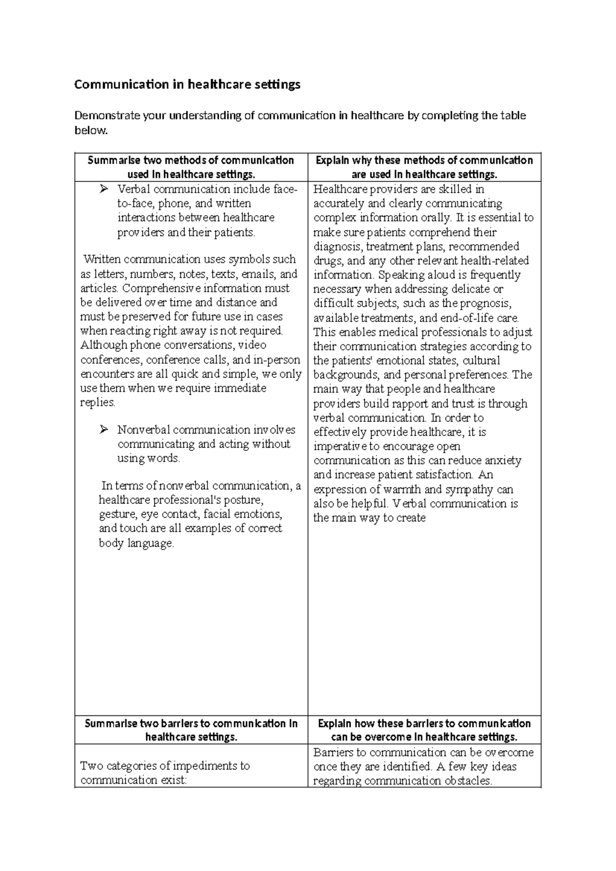 Unit 4 Q1 corrections - learn direct access to nursing - Communication ...