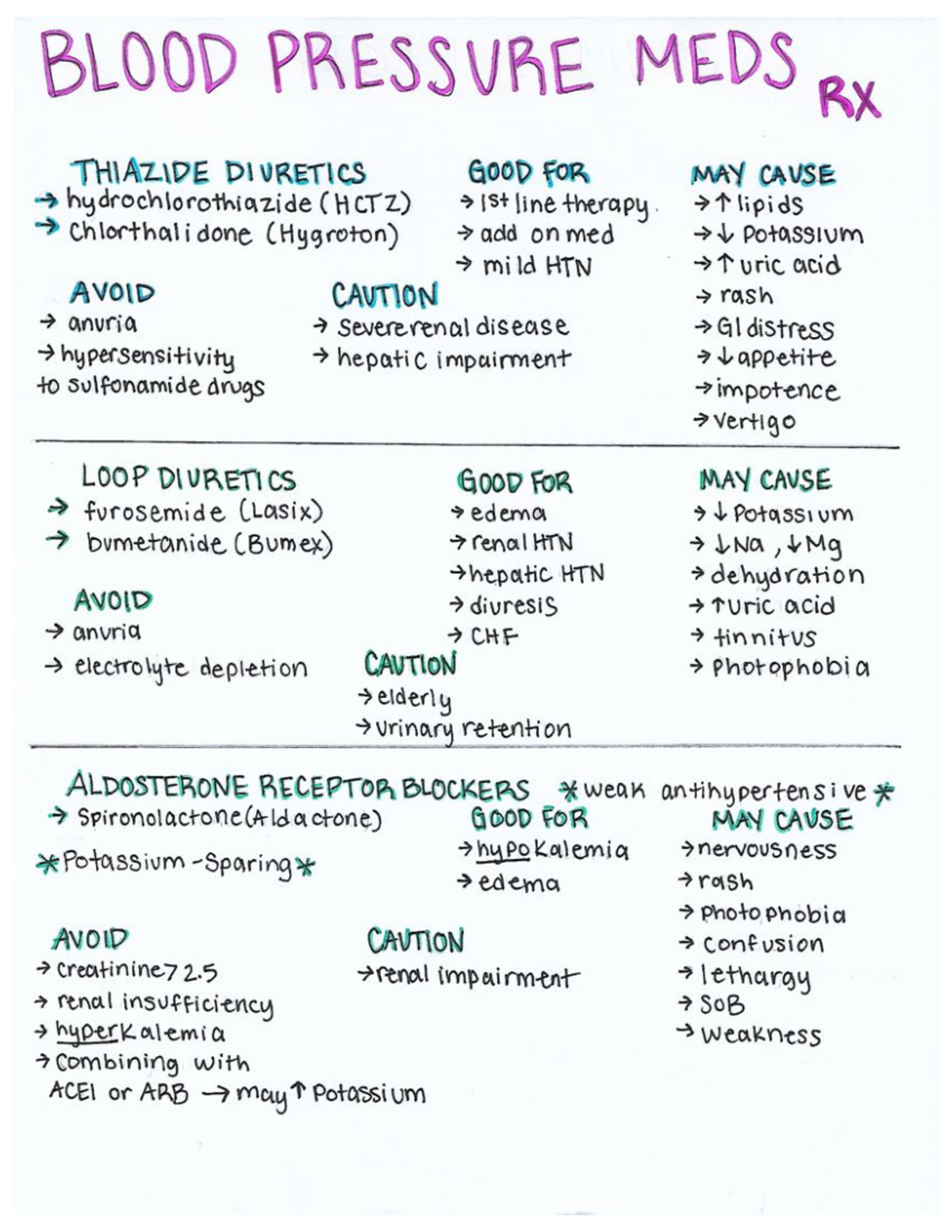 BPmeds - BP meds notes - NU 102 - Queensborough - Studocu