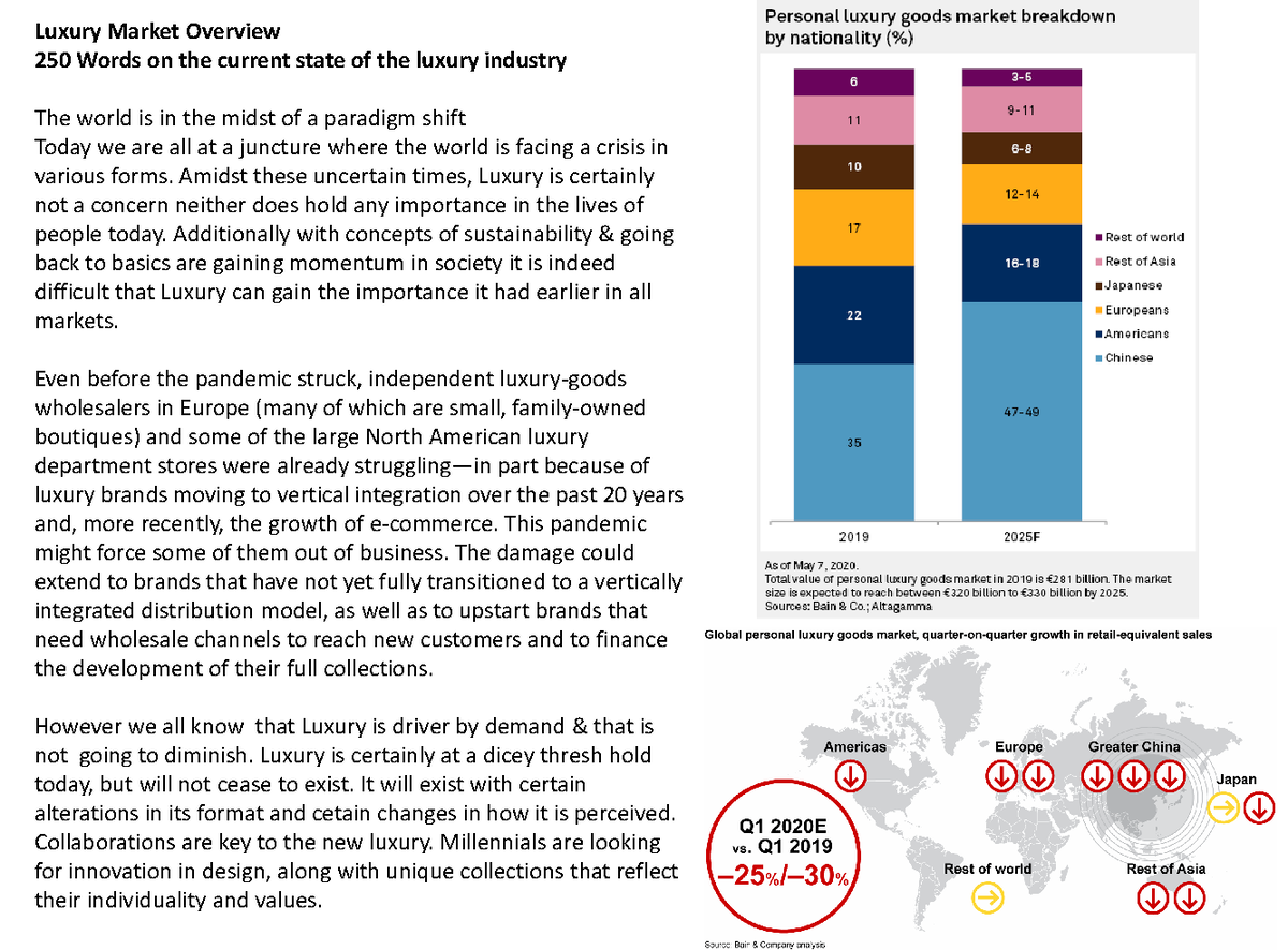 Luxury fashion & Branding - Luxury Market Overview 250 Words on the ...