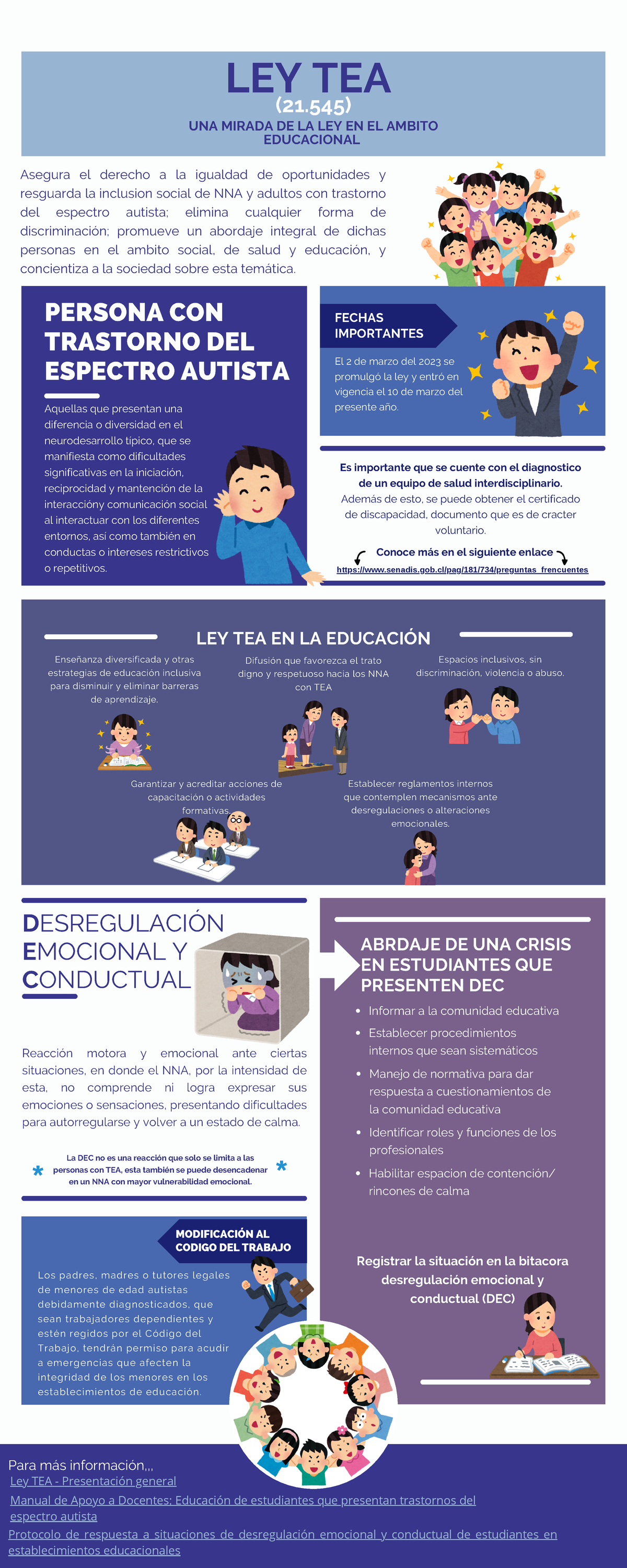 Infografía ley TEA - LEY TEA EN LA EDUCACIÓN Reacción motora y ...