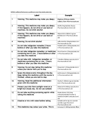 Dispensing-Checklist - Dispensing Checklists Prescription requirements ...
