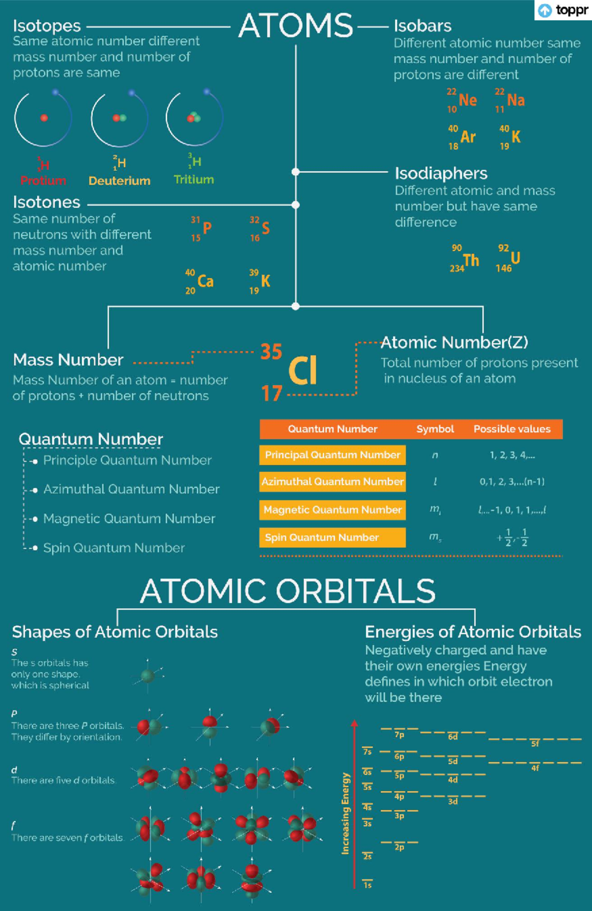 Structure-of-Atom Part 03 V 02-min - Physics HL - Studocu