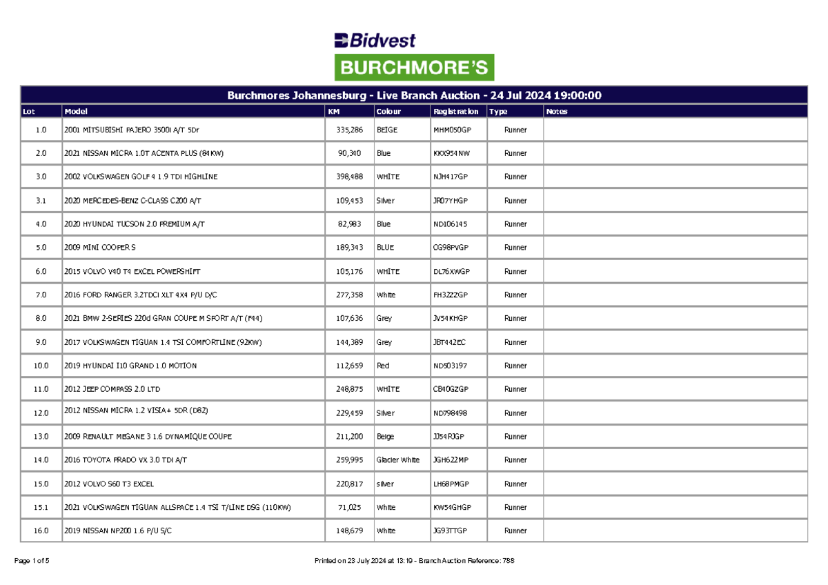 Burchmores branch lineup 788 - Burchmores Johannesburg - Live Branch ...