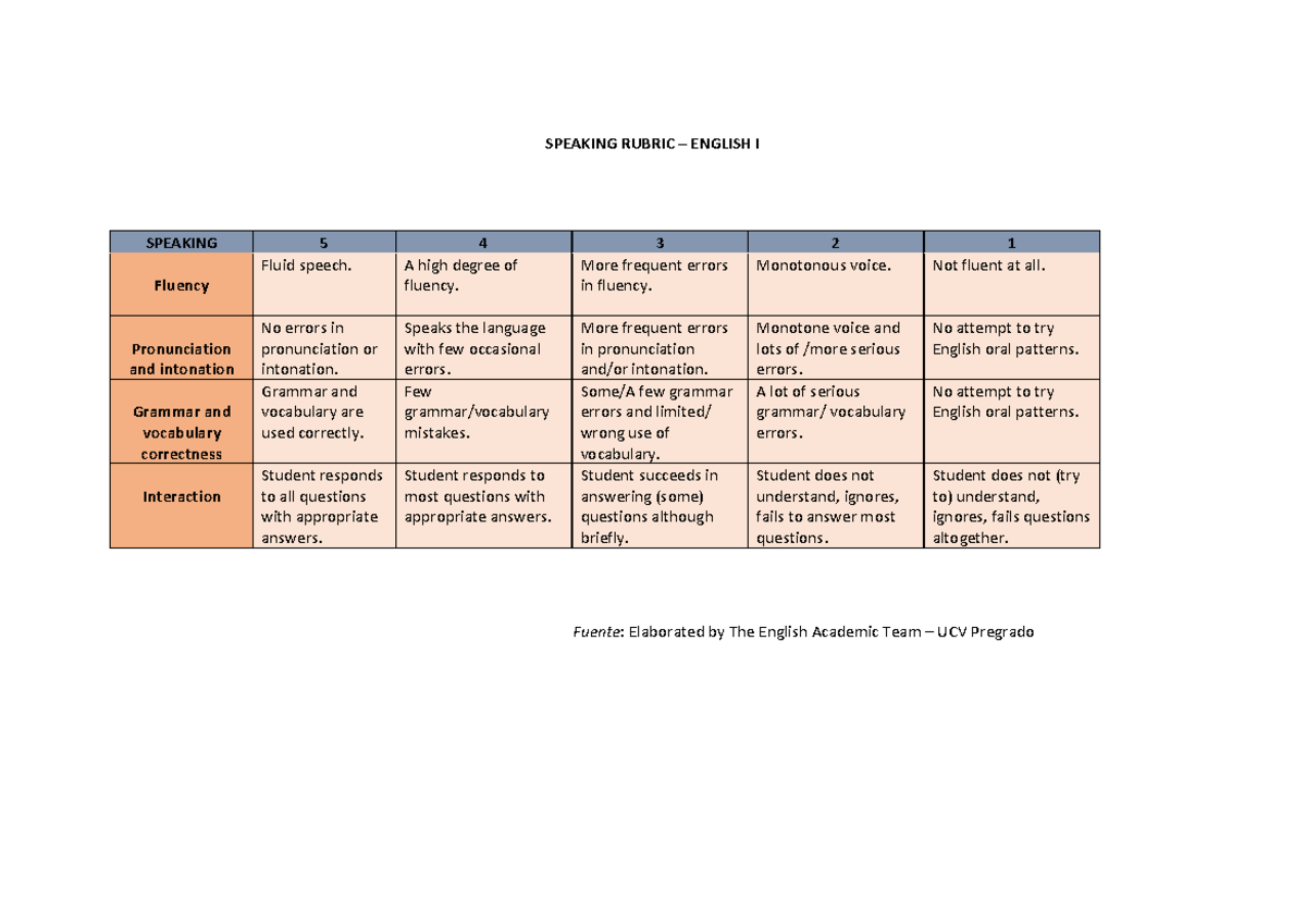 Speaking Rubric - Rúbrica - SPEAKING RUBRIC – ENGLISH I Fuente: Elaborated by The English ...
