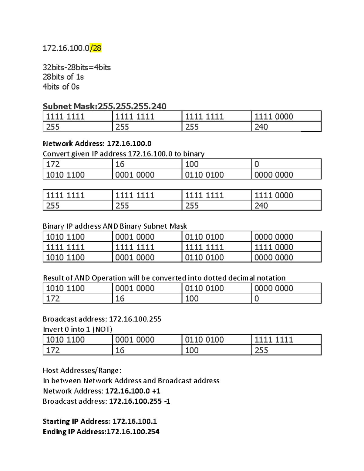 Networkid broadcast host address - 172.16.100/ 32bits-28bits=4bits ...
