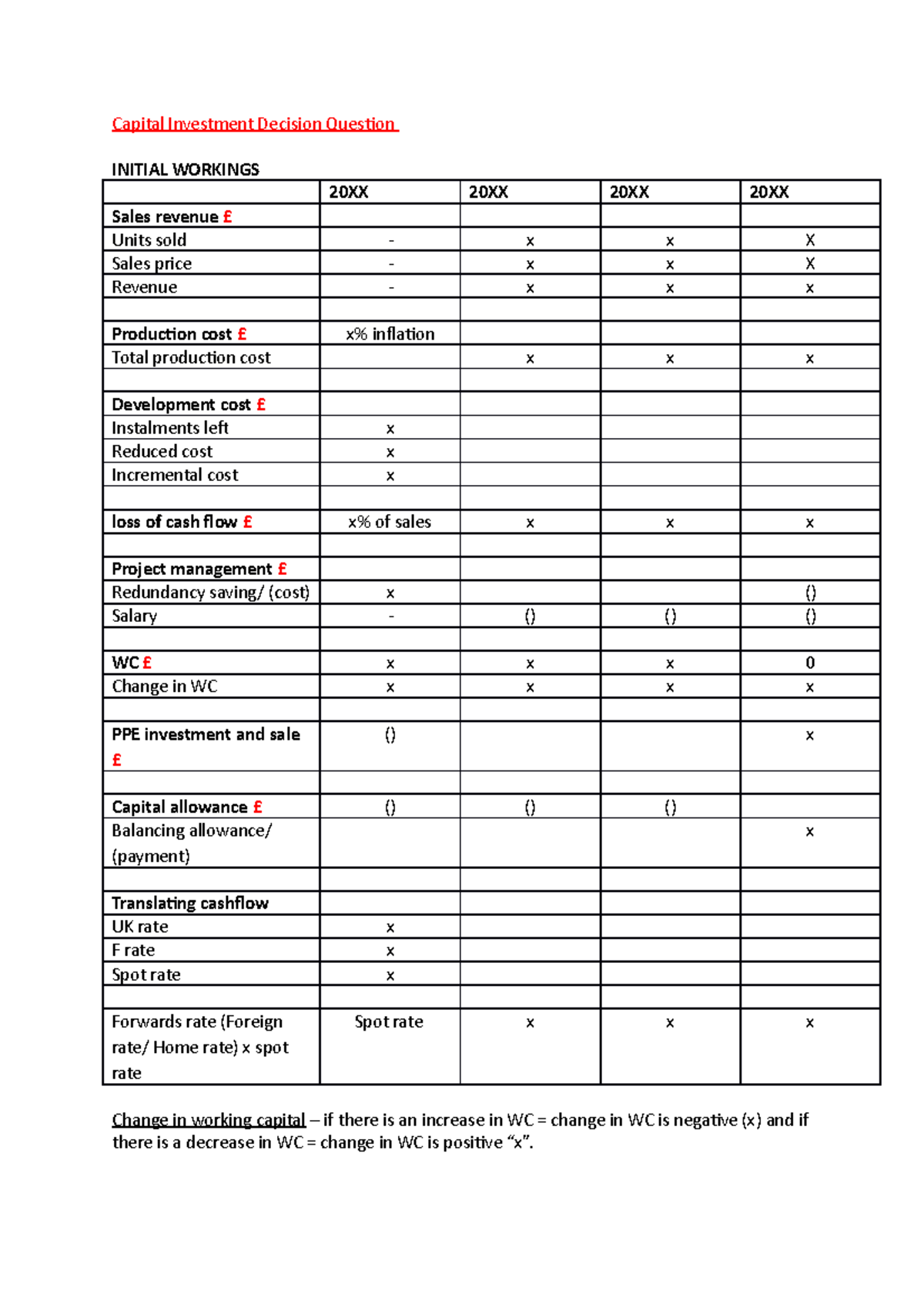 Exam Paper prep - Capital Investment Decision Question INITIAL WORKINGS ...