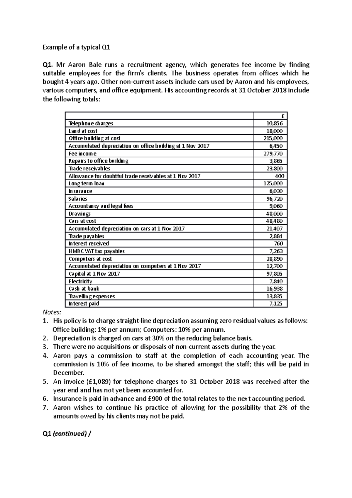 Accounting 1 Revision Example - Example of a typical Q Q1. Mr Aaron ...