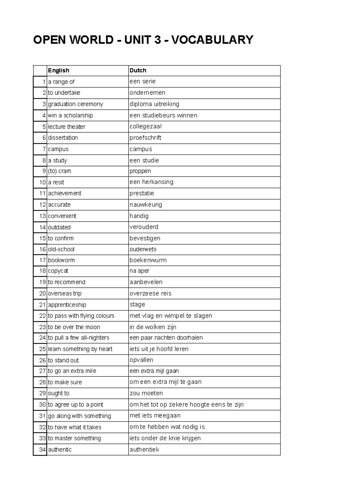 4h Open World-03-vocabulary sheet - OPEN WORLD - UNIT 3 - VOCABULARY ...