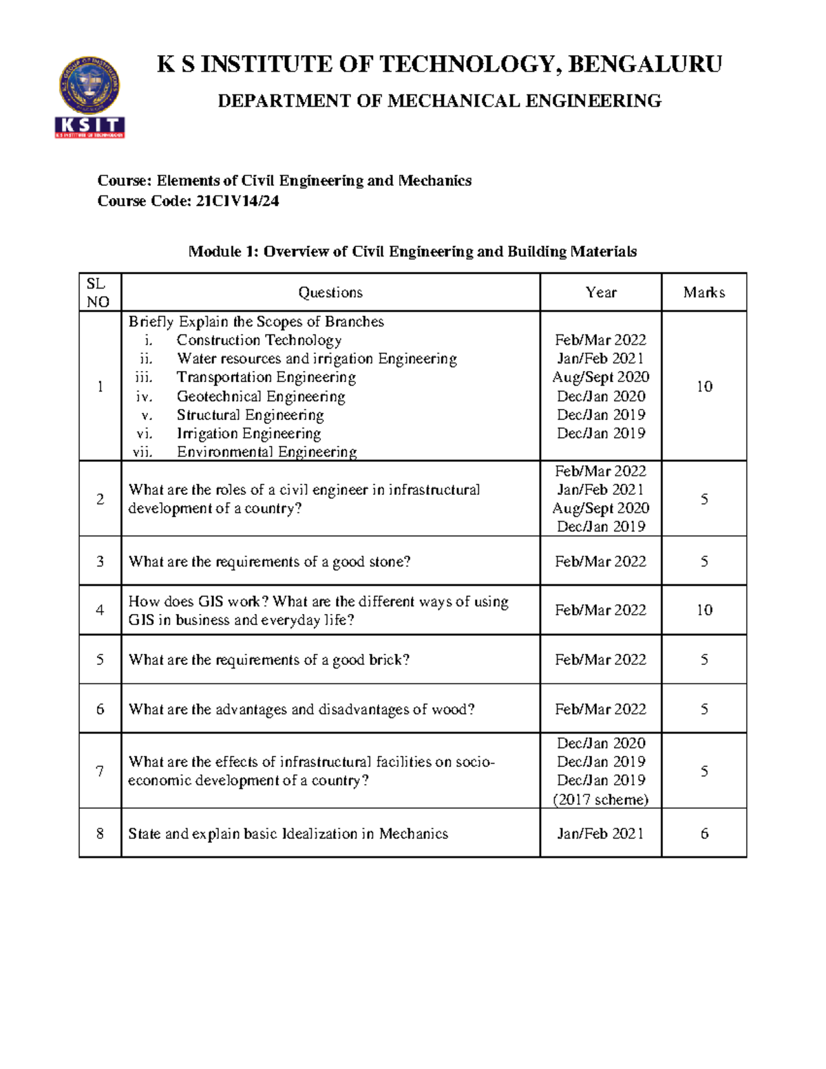 Civil - Module 1 Important Questions - K S INSTITUTE OF TECHNOLOGY, BENGALURU DEPARTMENT OF ...