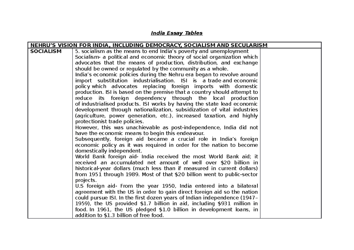 India Essay Tables - Mix and match paragraphs to answer the given ...