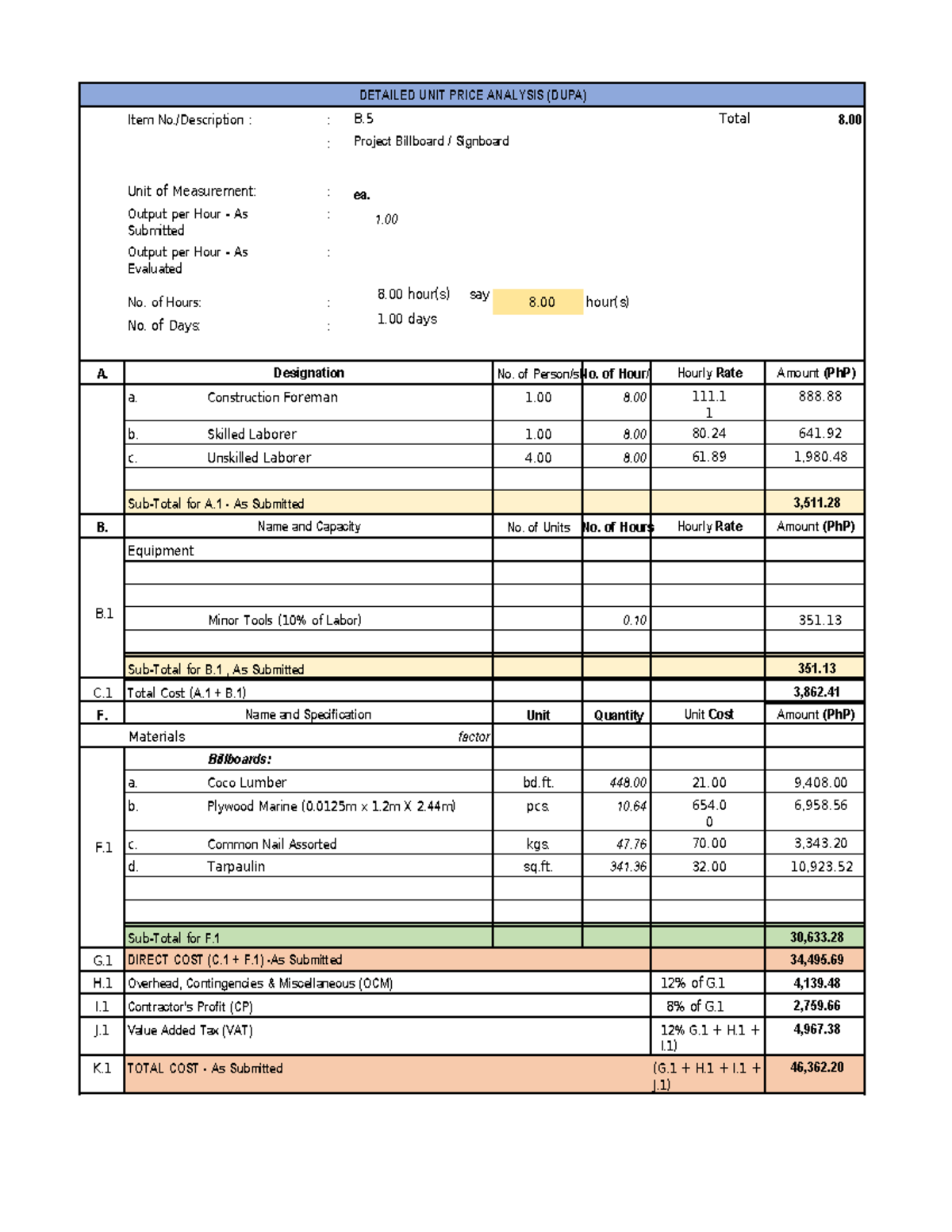 DUPA - Detailed Unit Price Assessment - DETAILED UNIT PRICE ANALYSIS ...