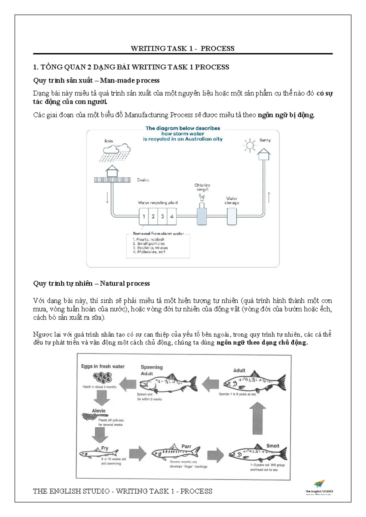TES Writing TASK 1 Process - WRITING TASK 1 - PROCESS 1. TỔNG QUAN 2 ...