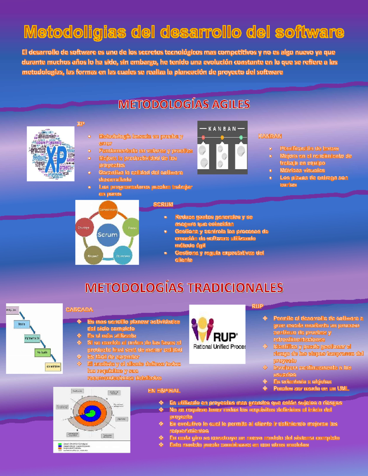 Infografía metodologías de desarrollo de software - Analisis y ...