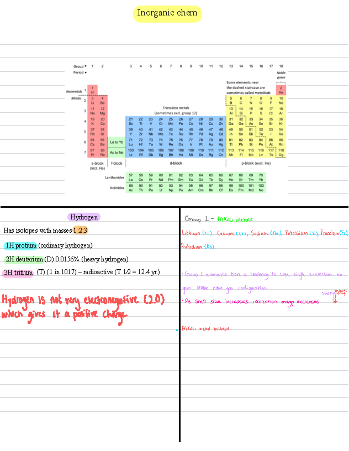 Inorganic Chem Notes - Lec - Inorganic Chemistry 2B - UL - Studocu