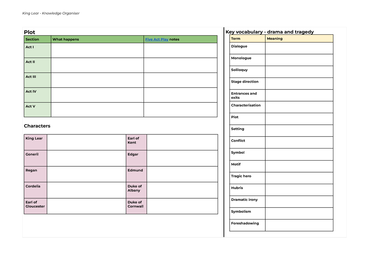 King Lear - Knowledge Organiser - King Lear - Knowledge Organiser Plot ...