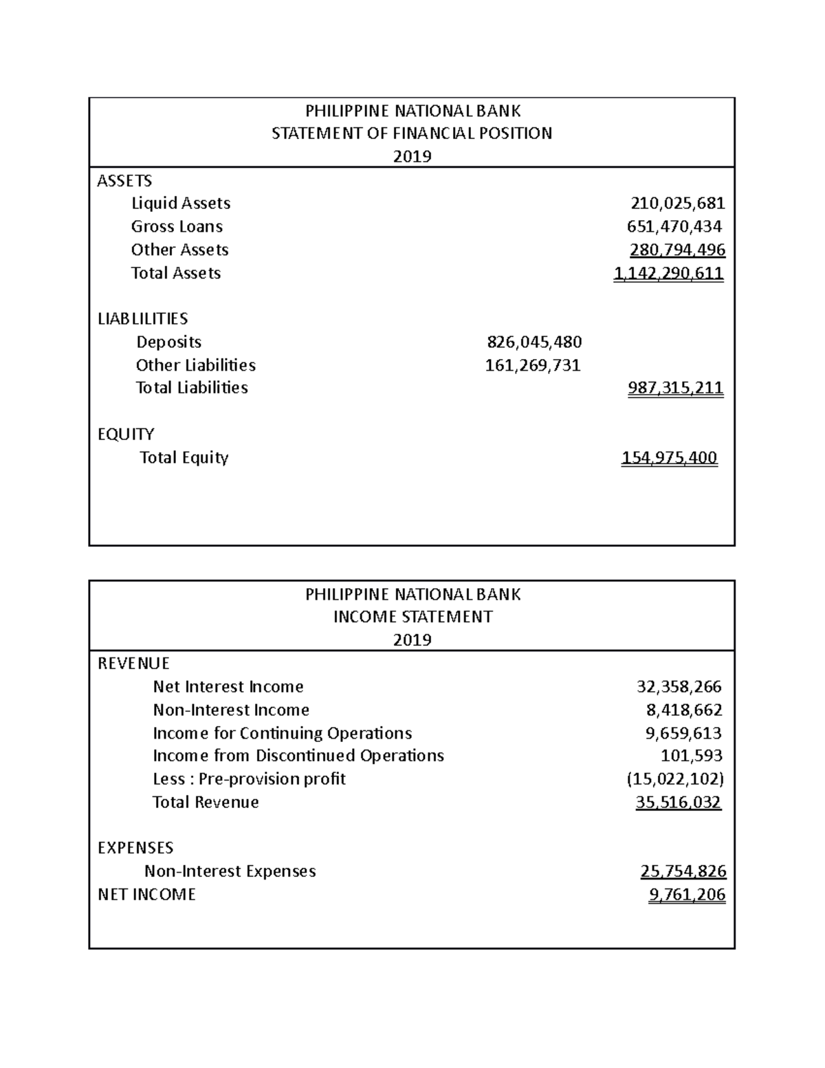 PNB Financial Statement 2019 - PHILIPPINE NATIONAL BANK STATEMENT OF ...