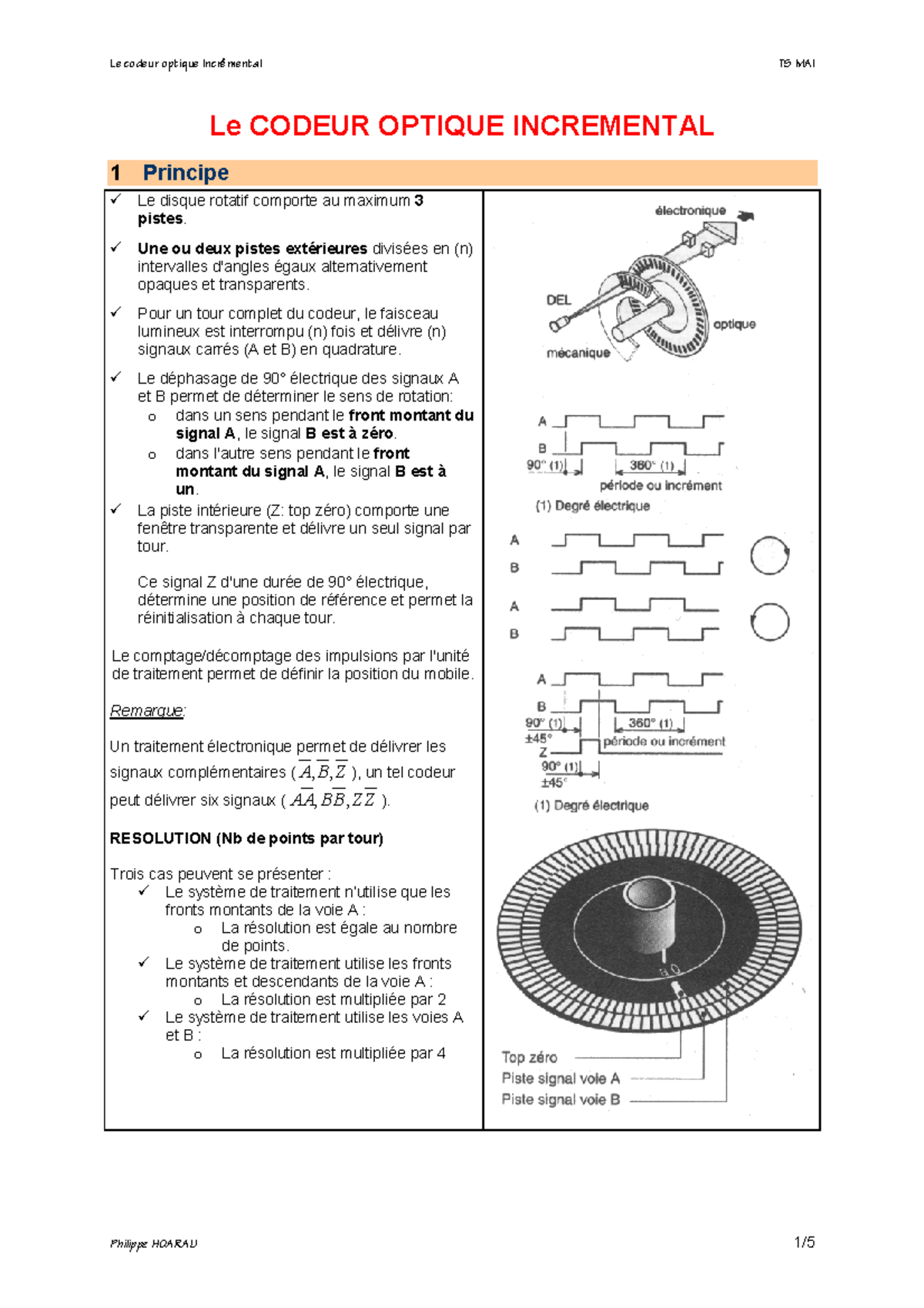 Principe du codeur incremental - Le codeur optique Incré mental TS MAI ...
