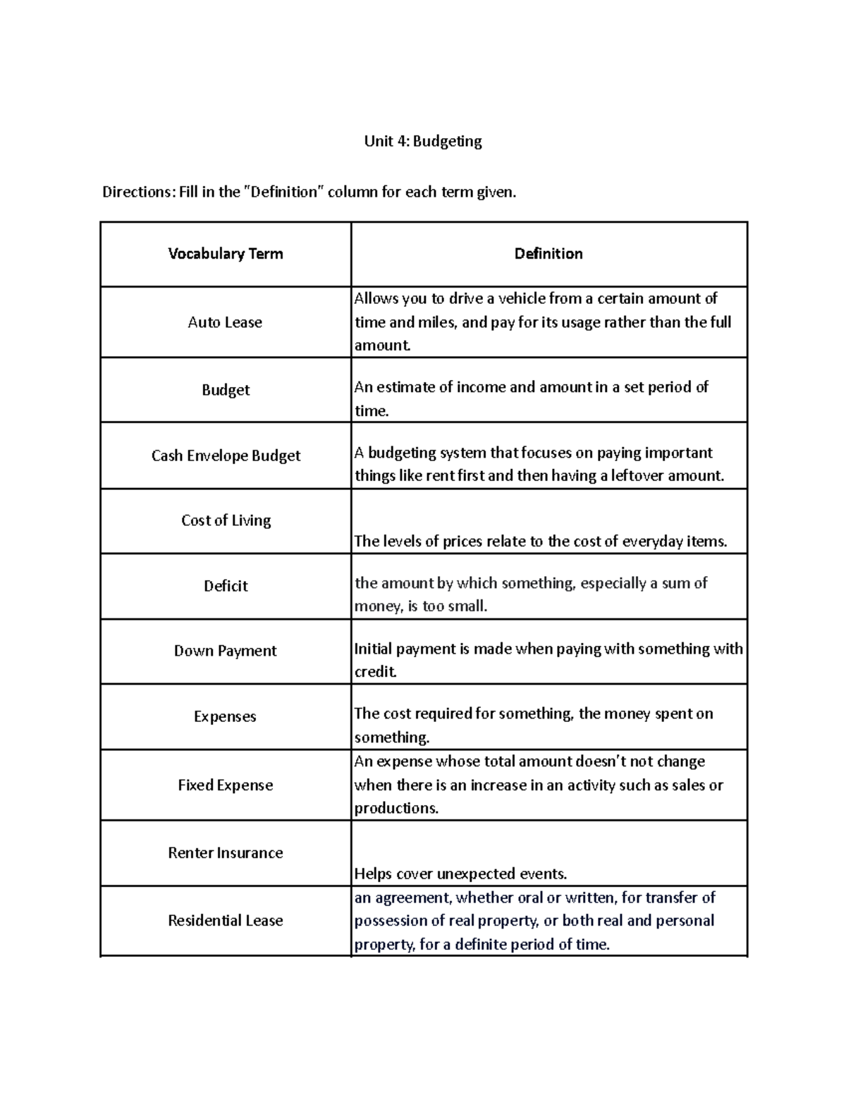 Budgeting Vocab - Unit 4: Budgeting Directions: Fill in the "Definition ...