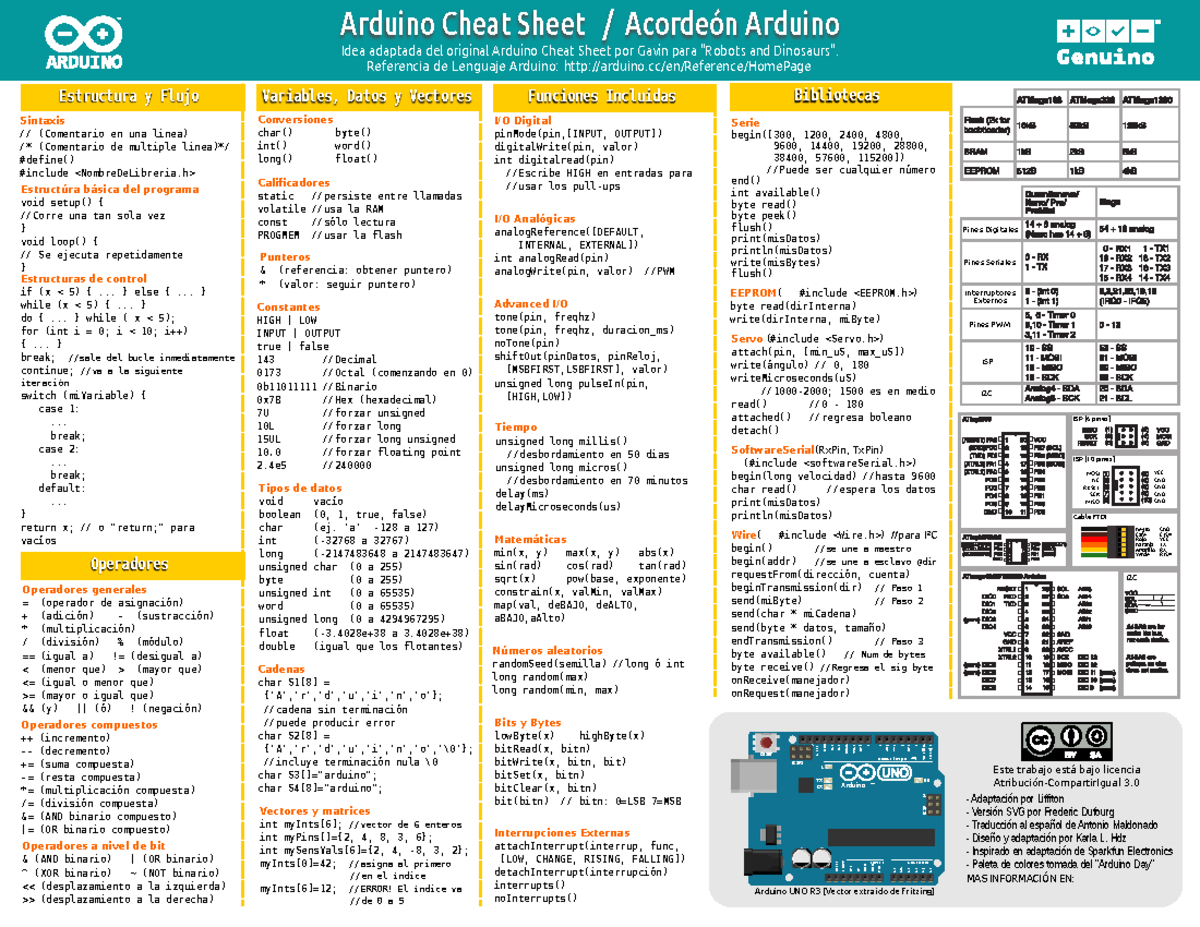Hoja Resumen Lenguaje Arduino - 1312111098 765432 L 5V A ANALOG IN AREF ...