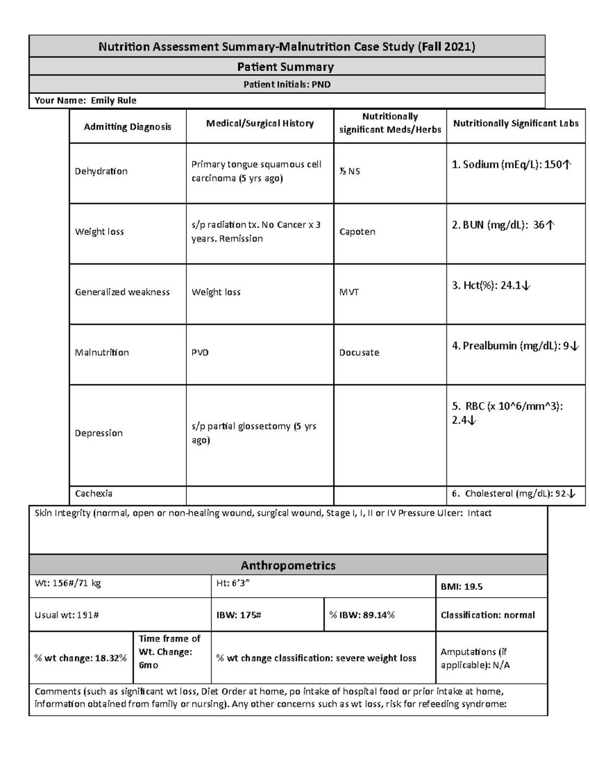 Case Study 1 - TTU Spring 2021 - Nutrition Assessment Summary ...