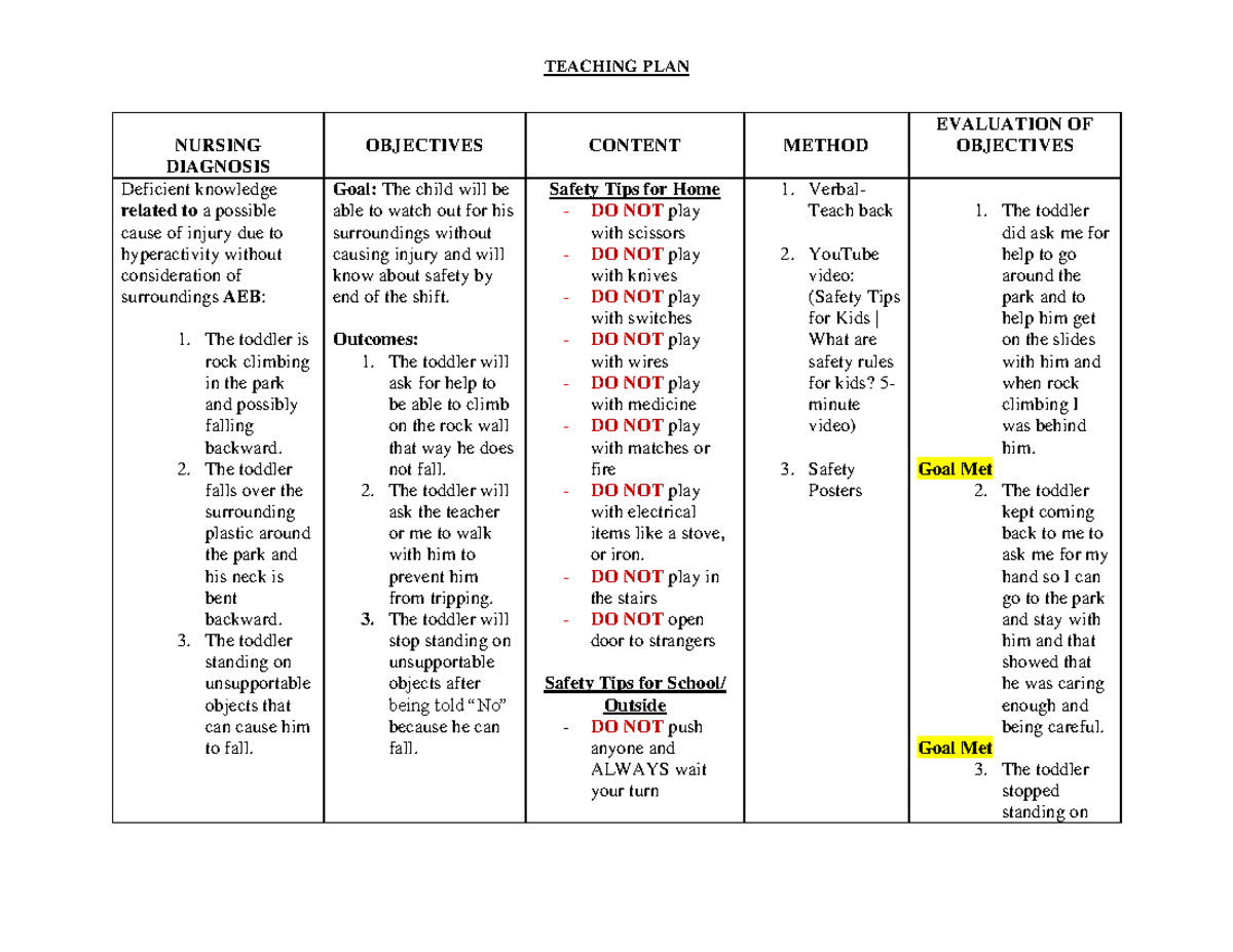 Teaching PLAN PEDS - Deficient knowledge related to a possible cause of ...