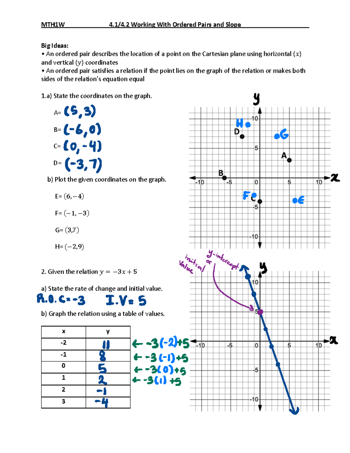 4.1 4.2 Working With Ordered Pairs and Slope - MTH1W 4.1/4 Working With ...