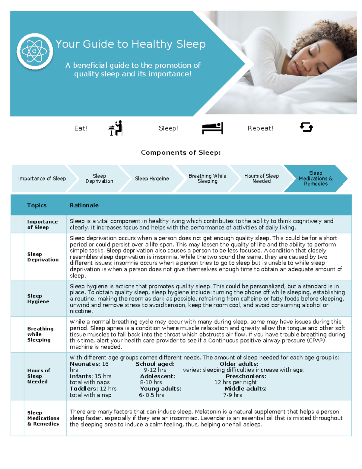 Importance of Sleep - Great - Eat! Sleep! Repeat! Components of Sleep ...