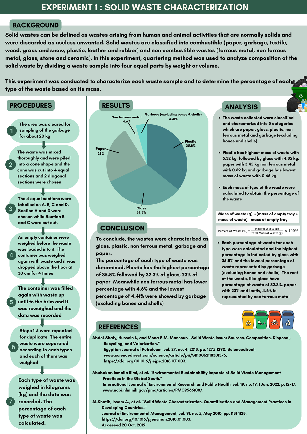 POSTER LAB REP EXP 1 : Solid Waste Characterization - EXPERIMENT 1 ...