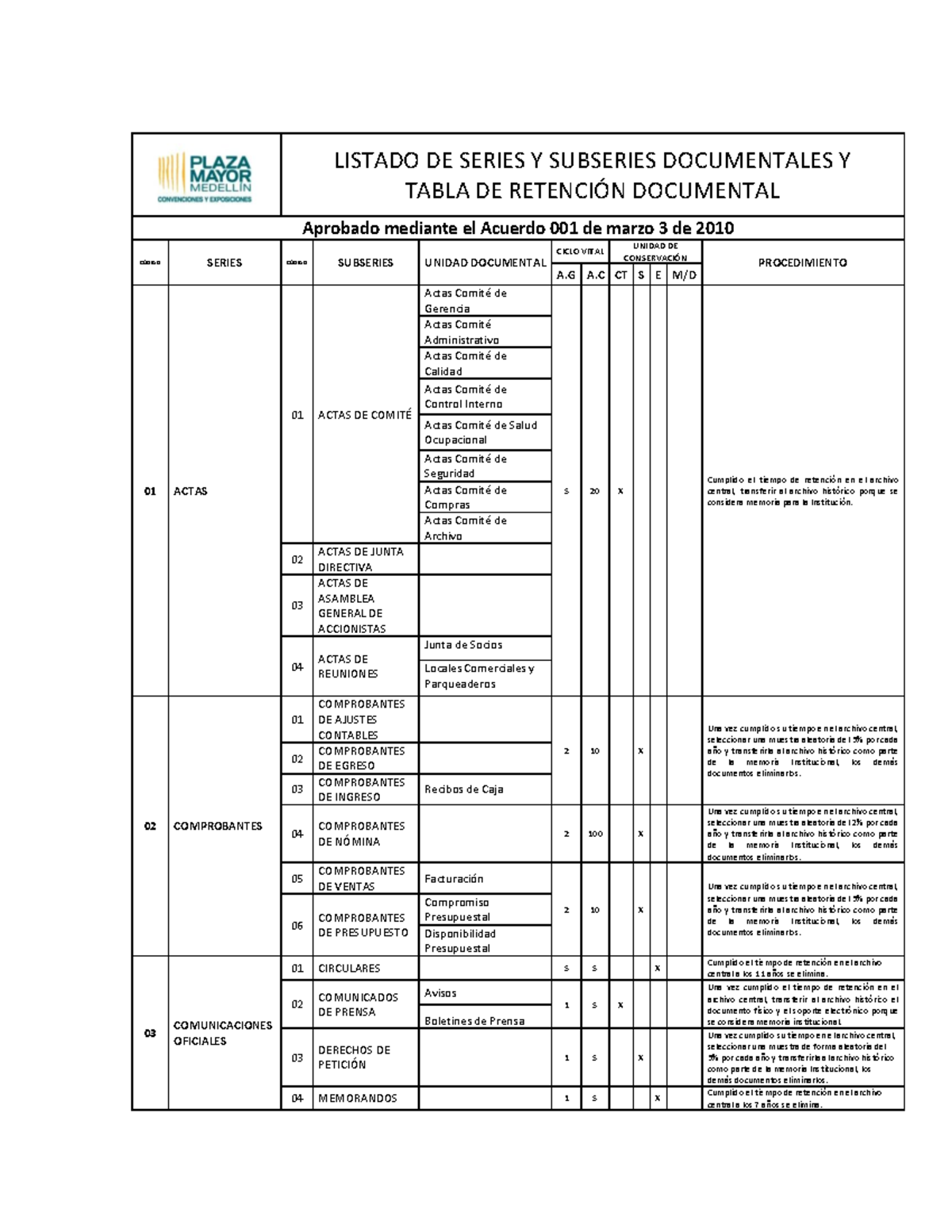 Tablas de retencion documental Series-Documentales-Plaza Mayor ...