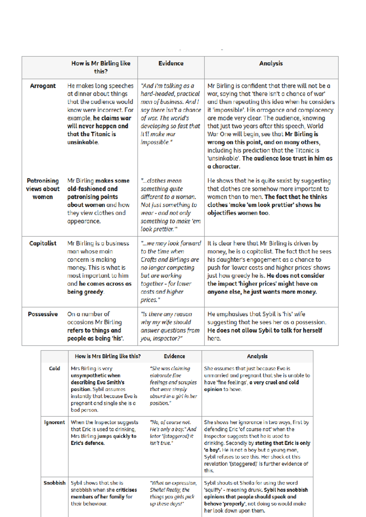 Inspector calls character quotes and analysis - Studocu