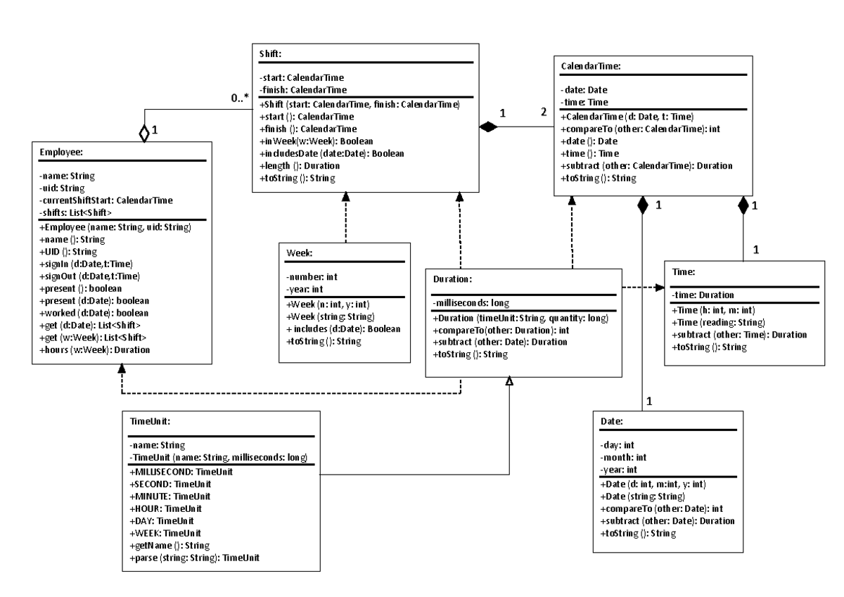 Yngang 003 final - Lecture Notes - Employee: -name: String -uid: String ...