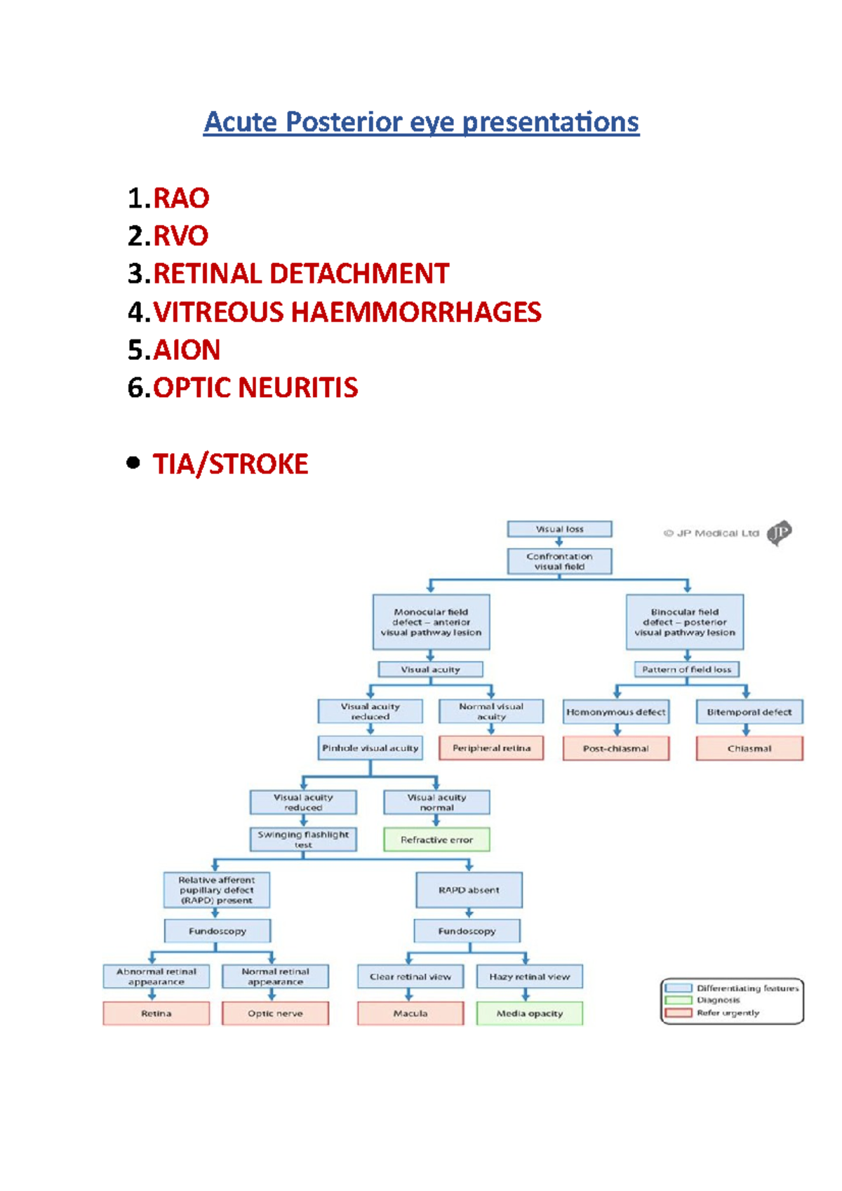 Acute Posterior eye presentations - and high dosage systemic steroids 1 ...