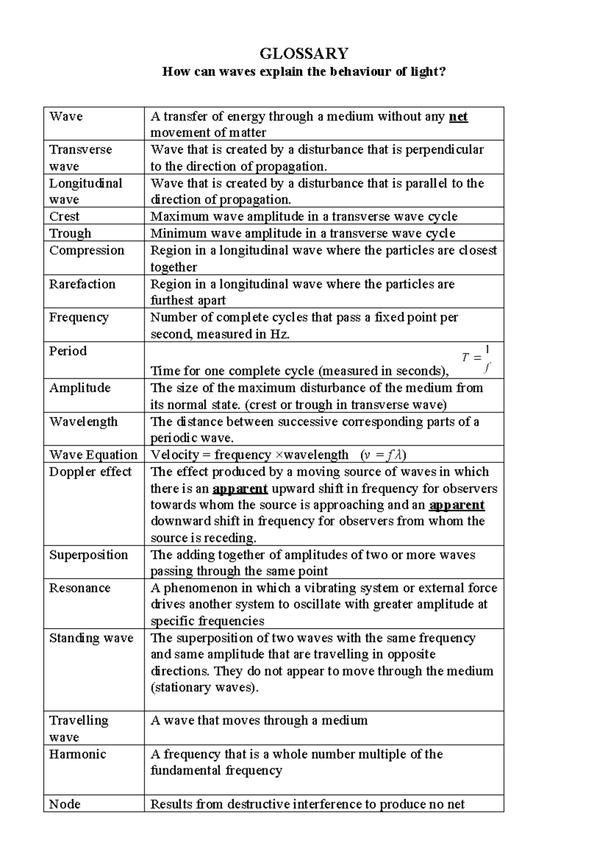 VCE Physics 3/4 Light & Waves Glossary - GLOSSARY How can waves explain ...