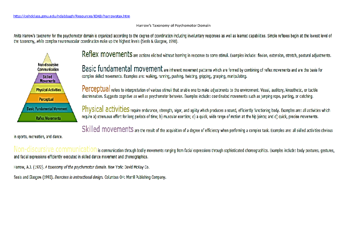 Harrow Taxonomy - Technology for Teaching and Learning - - Studocu