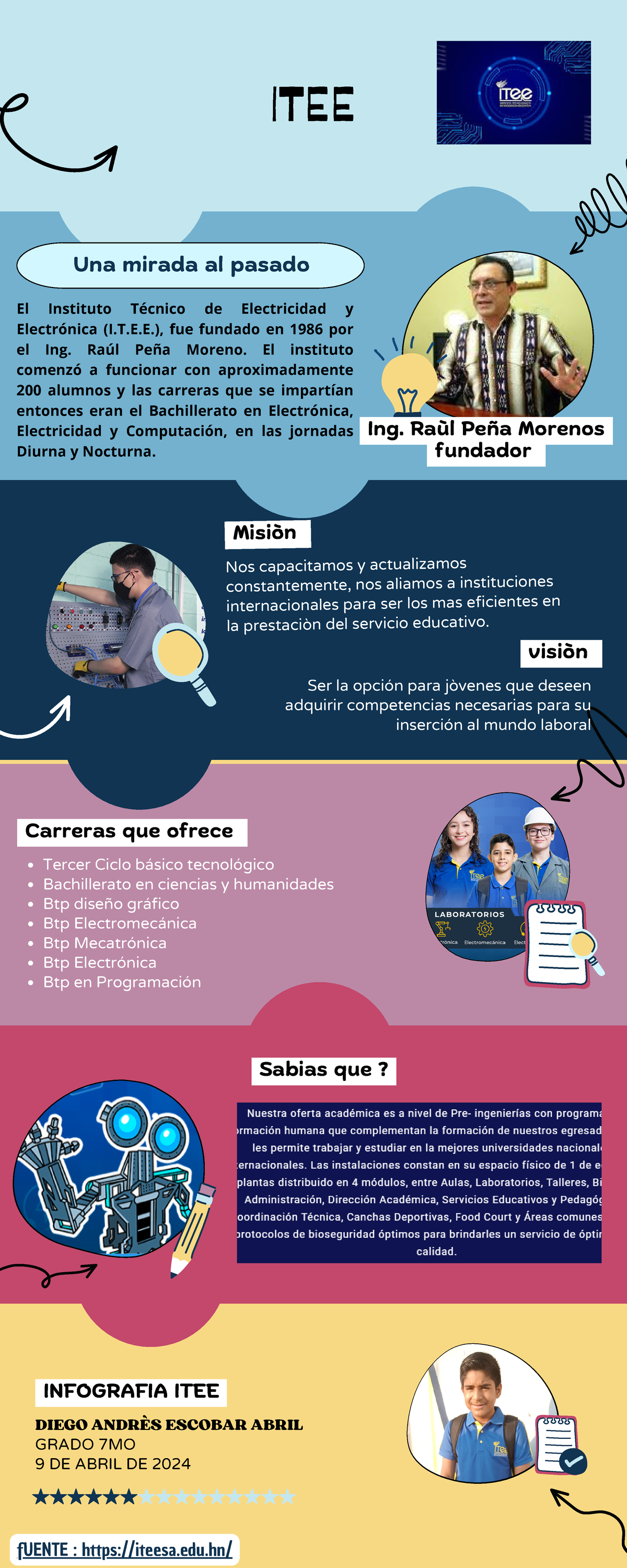 Infografia historia itee - Una mirada al pasado ITEE Misiòn Nos ...