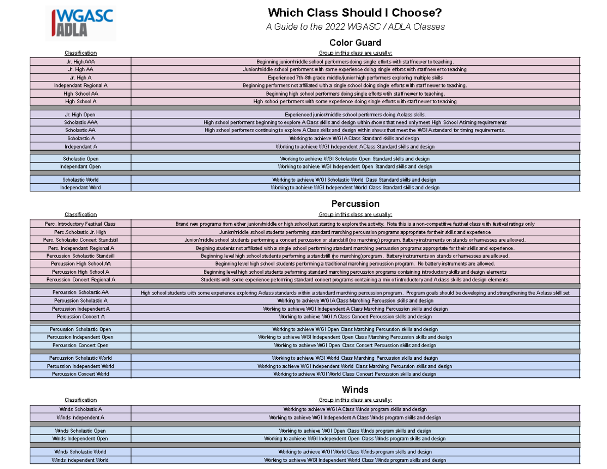 Wgasc Classifications - Which Class Should I Choose? A Guide to the ...