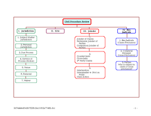 Mnemonics List - UBE - LAW 112 - George Mason - Studocu