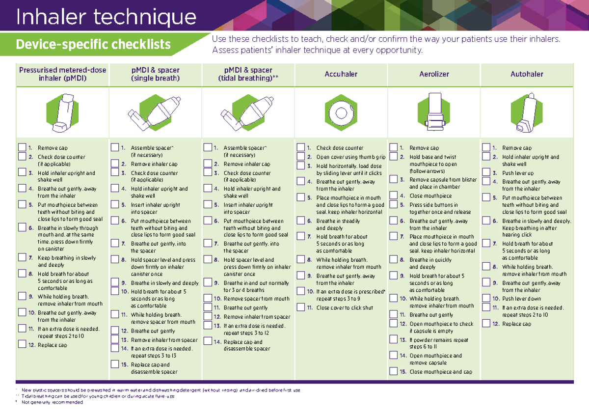 319a355375 e97608 1a10de79a43a Inhaler device checklists - Device ...