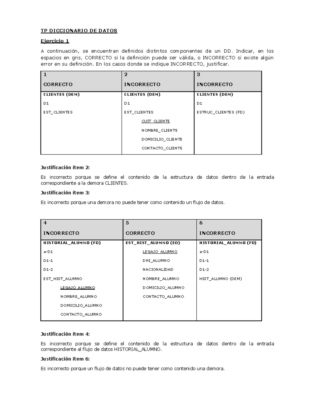 Diccionario DE Datos - Ejercicio resuelto - TP DICCIONARIO DE DATOS ...