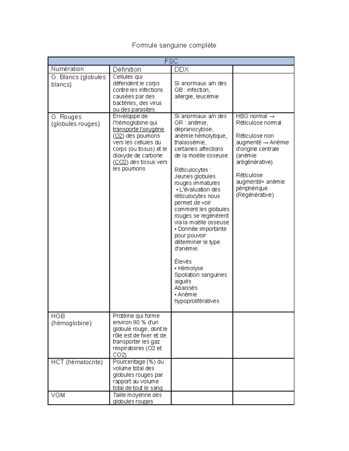 Formule sanguine complète 2023 - Formule sanguine complète FSC ...