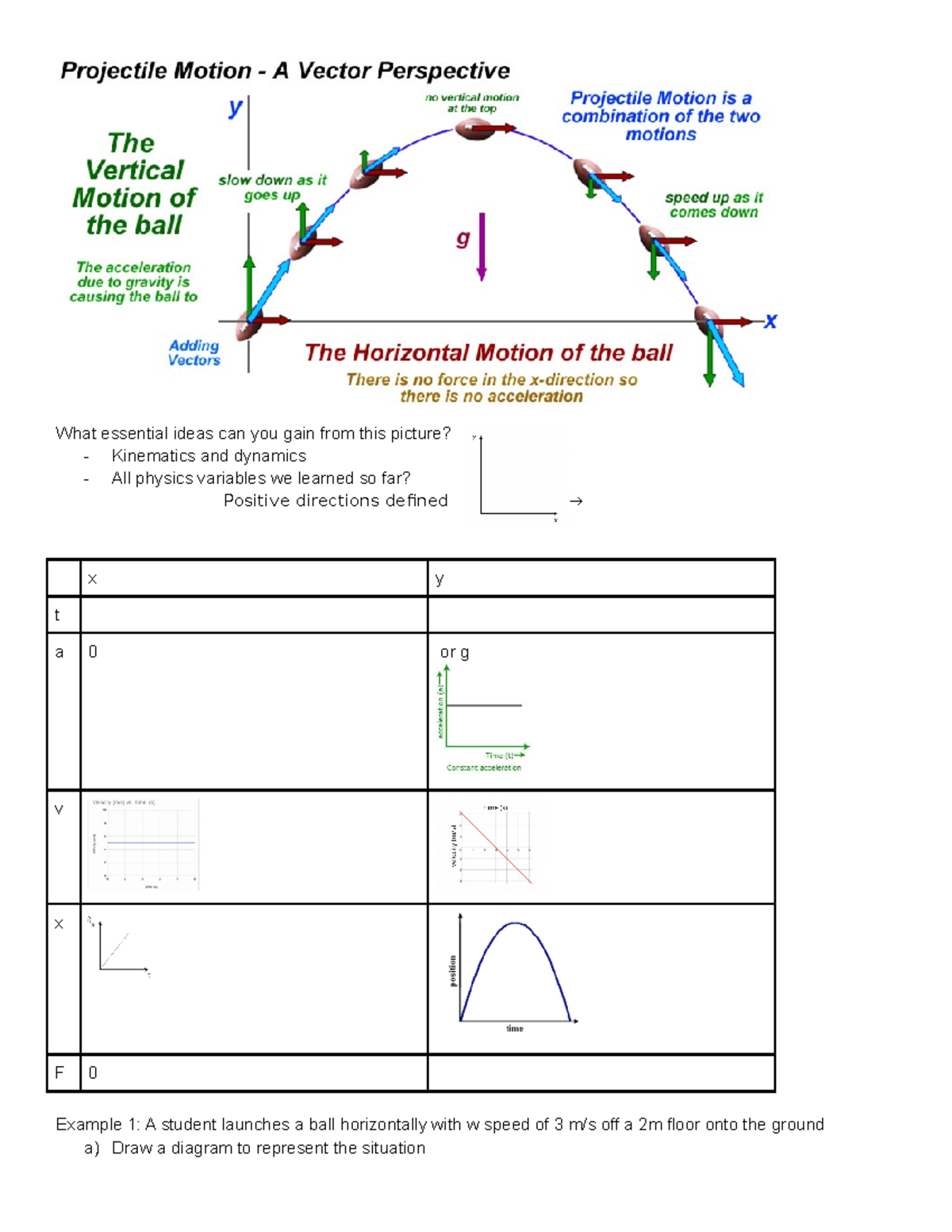 Projectile motion notes - What essential ideas can you gain from this ...