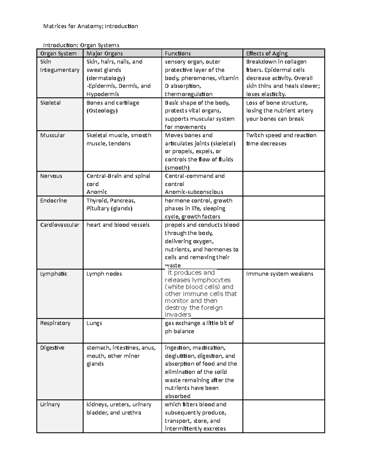 Anatomy-Introduction Matrices (2) - Introduction: Organ Systems Organ ...