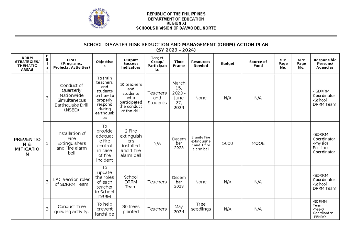 DRRM Action PLAN 2023 2024 - REPUBLIC OF THE PHILIPPINES DEPARTMENT OF ...